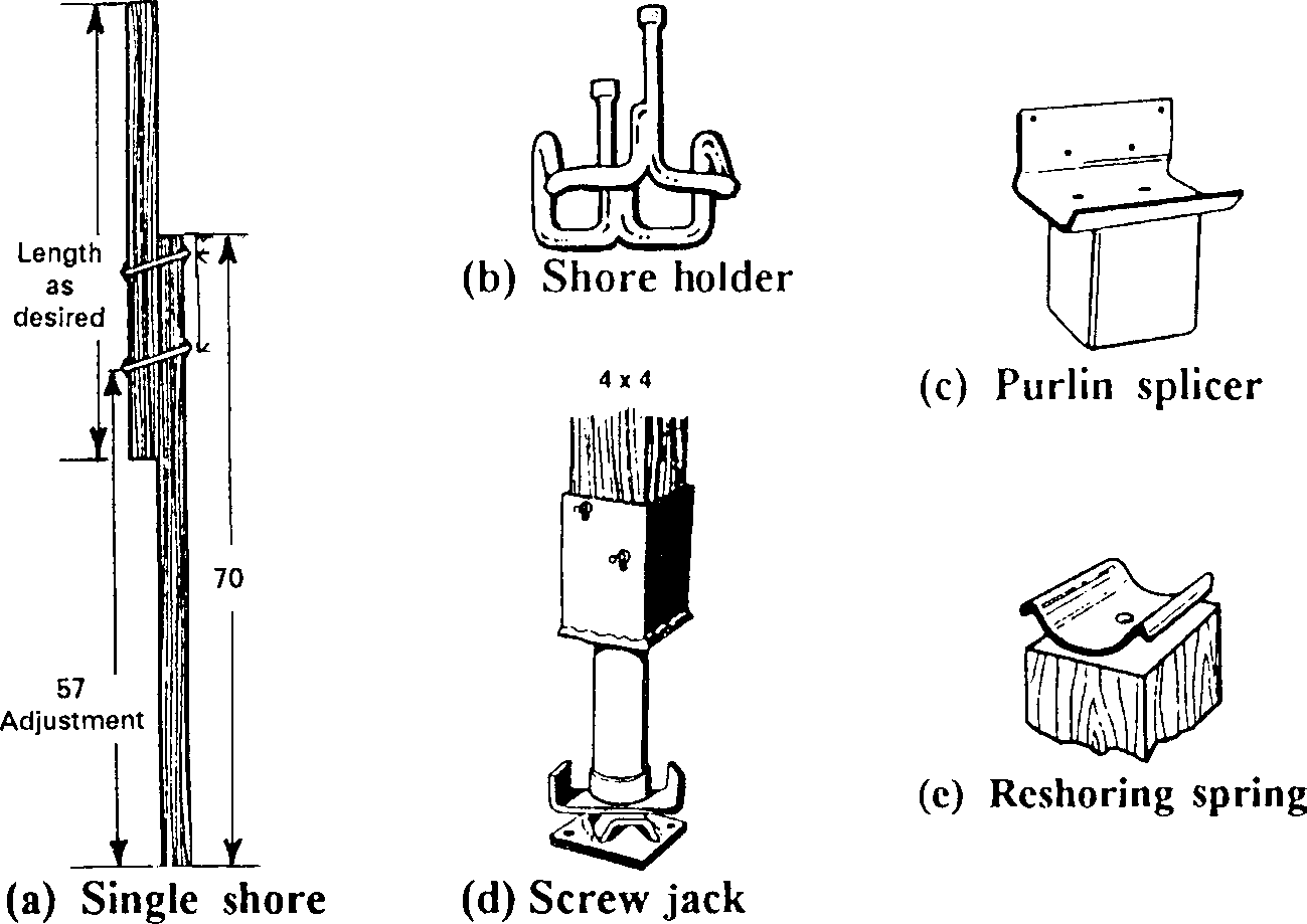 Shores and Scaffolding in Construction | Engineersdaily | Free ...